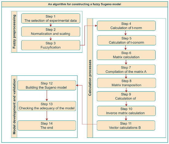 Improved Cattle Disease Diagnosis Based on Fuzzy Logic Algorithms