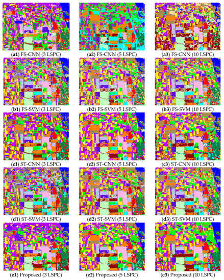 Sensors | Free Full-Text | Semi-Supervised Classification of PolSAR Images Based on Co-Training ...