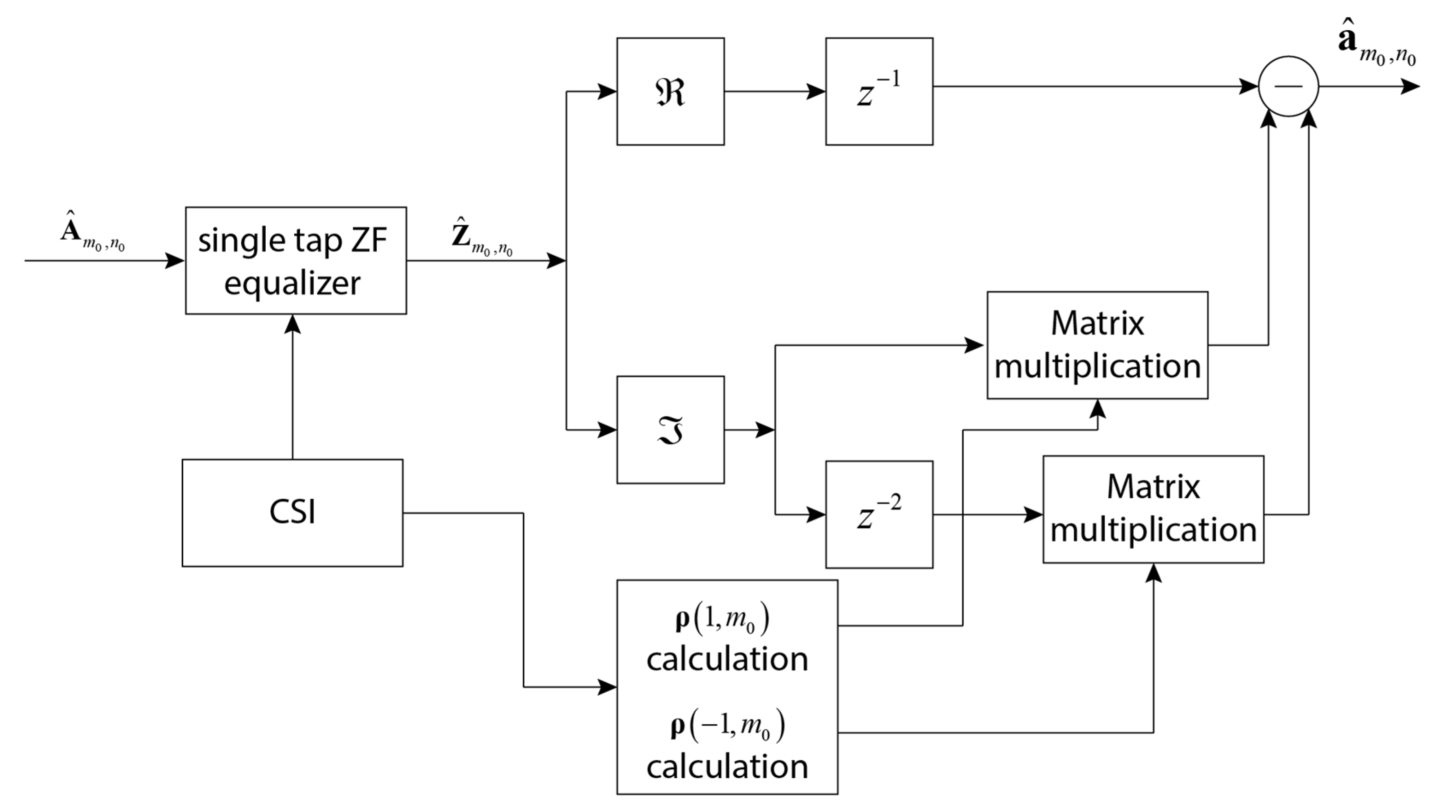 Investigation of FBMC-OQAM Equalization with Real Interference Prediction Algorithm Properties ...