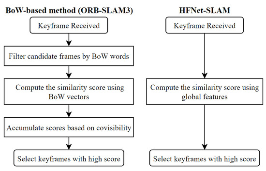 HFNet-SLAM: An Accurate and Real-Time Monocular SLAM System with Deep Features