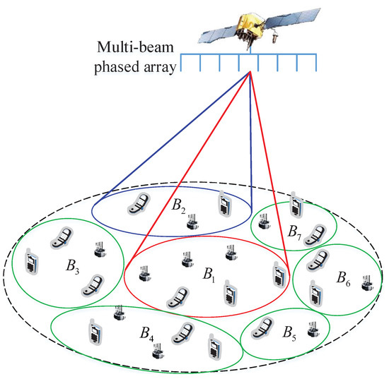 Improved Spread Spectrum Aloha Protocol and Beam-Hopping Approach for ...