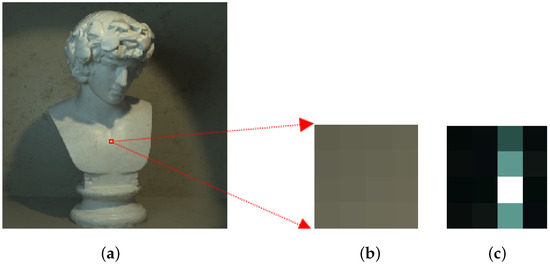 Light Field View Synthesis Using the Focal Stack and All-in-Focus Image