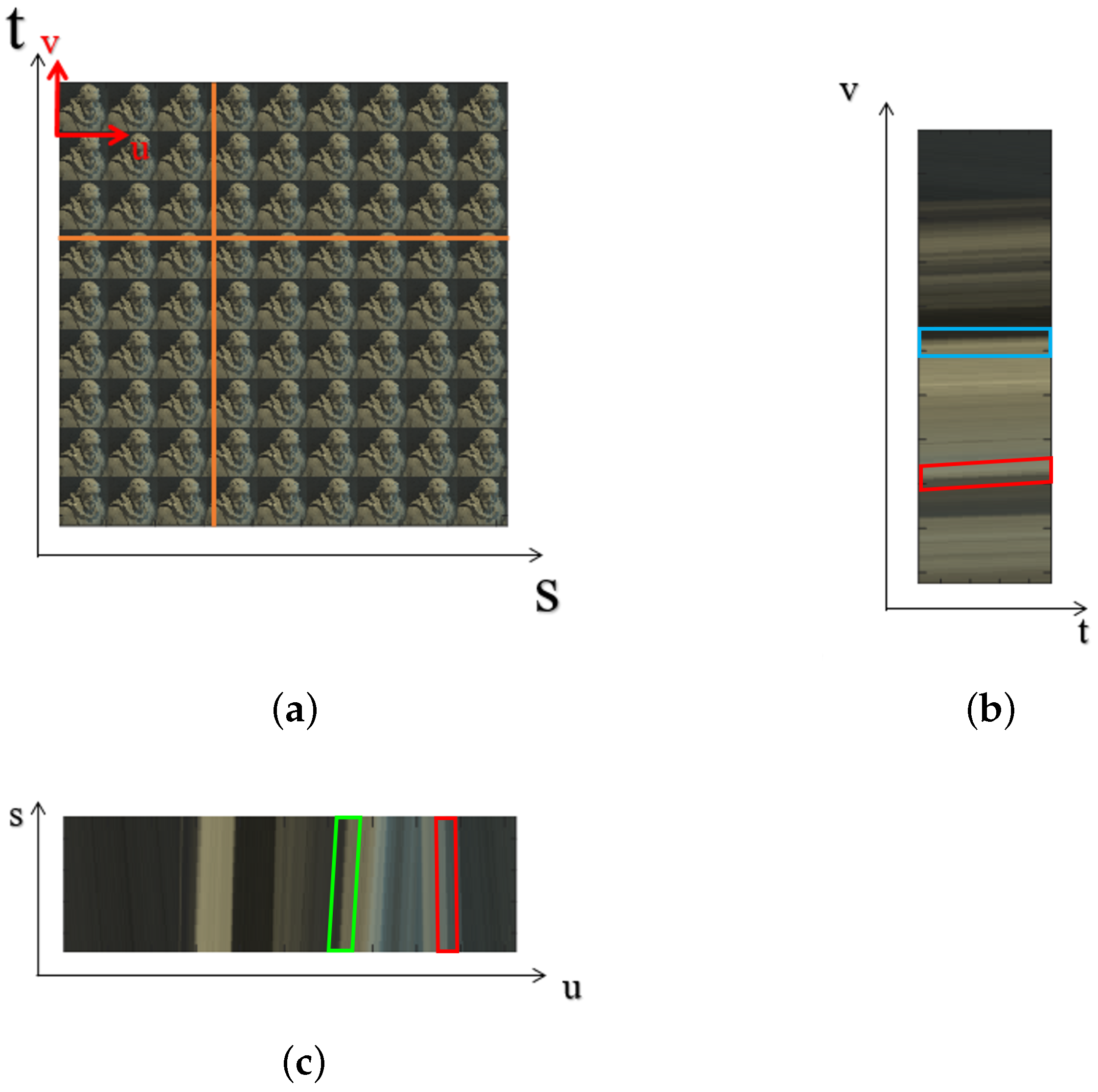 Light Field View Synthesis Using the Focal Stack and All-in-Focus Image