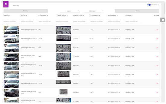 A Multi-Stage Deep-Learning-Based Vehicle and License Plate Recognition ...