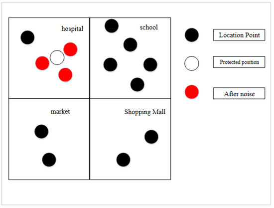 Differential Privacy Preservation for Location Semantics