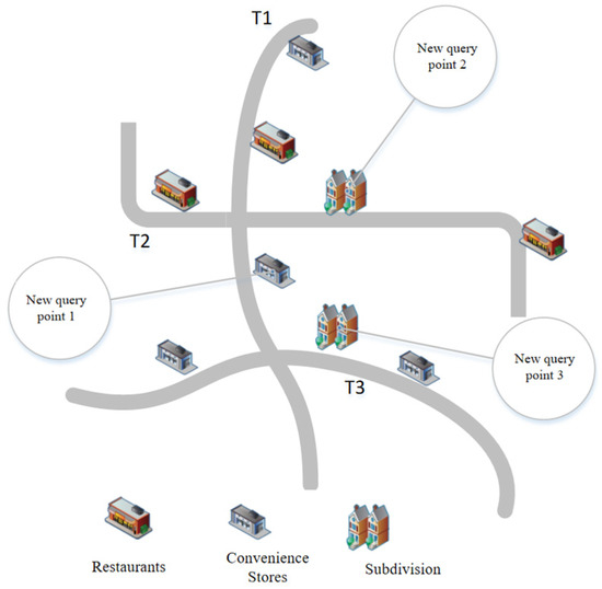 Differential Privacy Preservation for Location Semantics