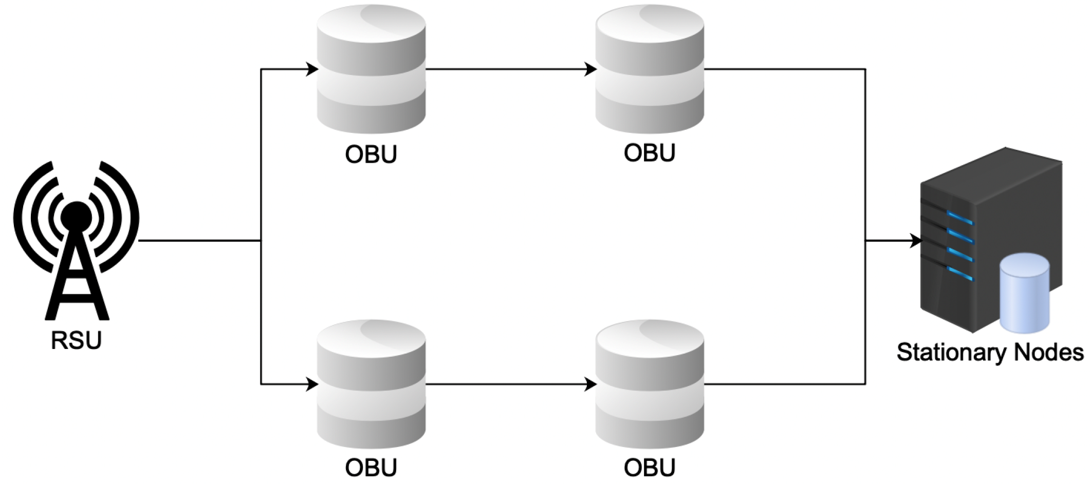 Data Dissemination in VANETs Using Particle Swarm Optimization
