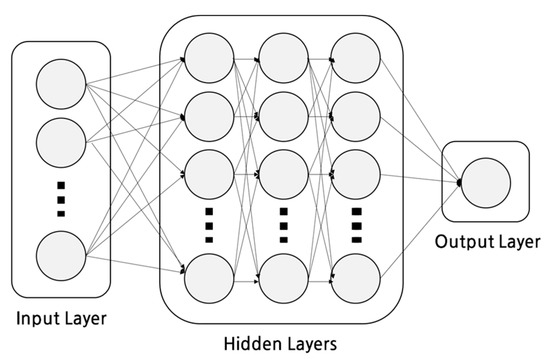 Occupancy-Based Energy Consumption Estimation Improvement through Deep Learning