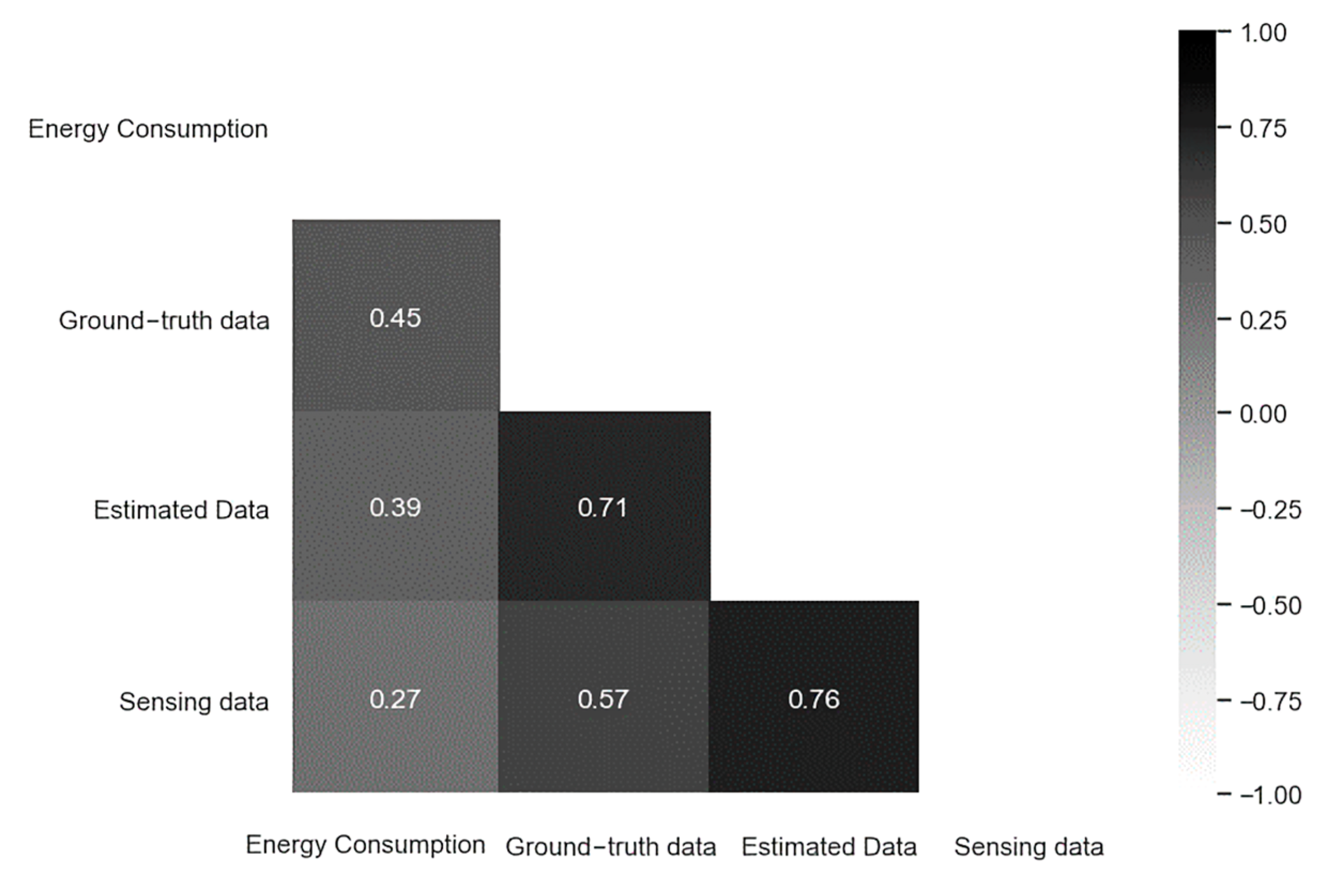 Occupancy-Based Energy Consumption Estimation Improvement through Deep ...
