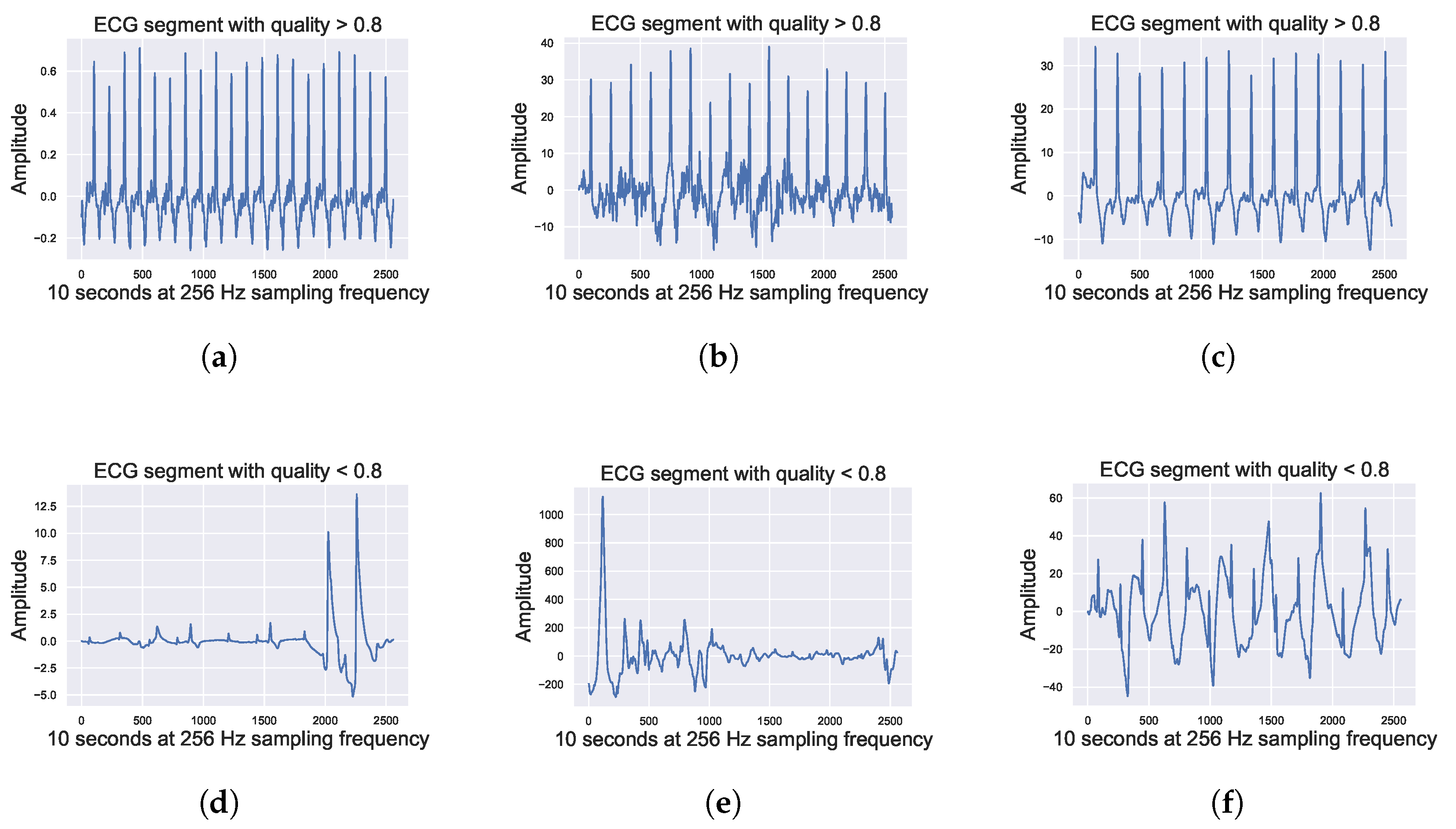 Signal Quality Analysis for Long-Term ECG Monitoring Using a Health Patch in Cardiac Patients