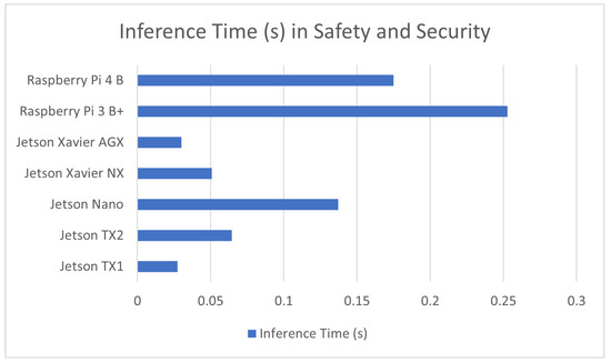 Sensors | Free Full-Text | A Review of Embedded Machine Learning Based ...