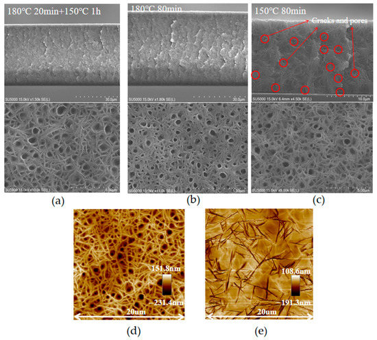Flexible Film Bulk Acoustic Resonator Based on Low-Porosity β-Phase P ...