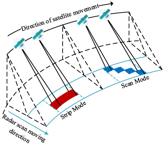 Hardware Accelerated Design of a Dual-Mode Refocusing Algorithm for SAR ...