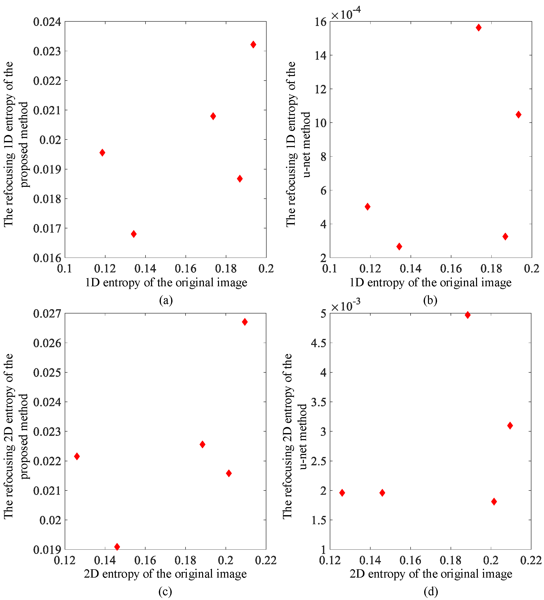 Hardware Accelerated Design of a Dual-Mode Refocusing Algorithm for SAR ...