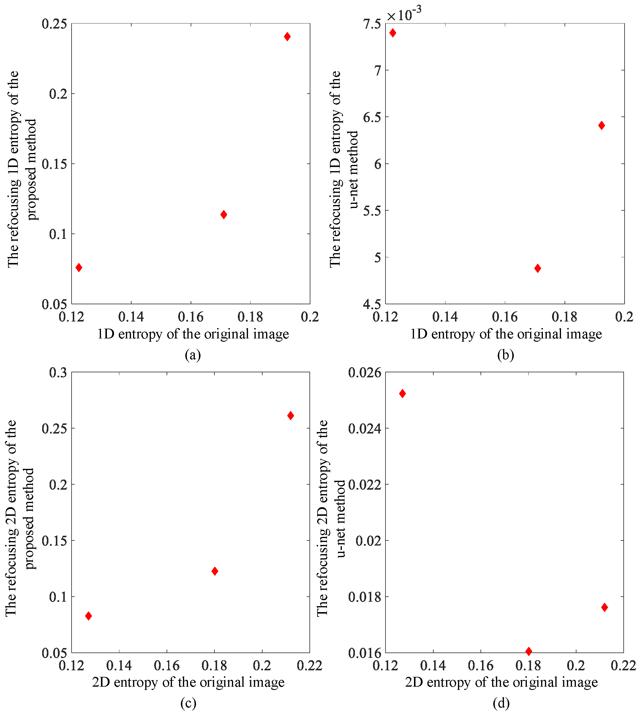 Hardware Accelerated Design of a Dual-Mode Refocusing Algorithm for SAR Imaging Systems