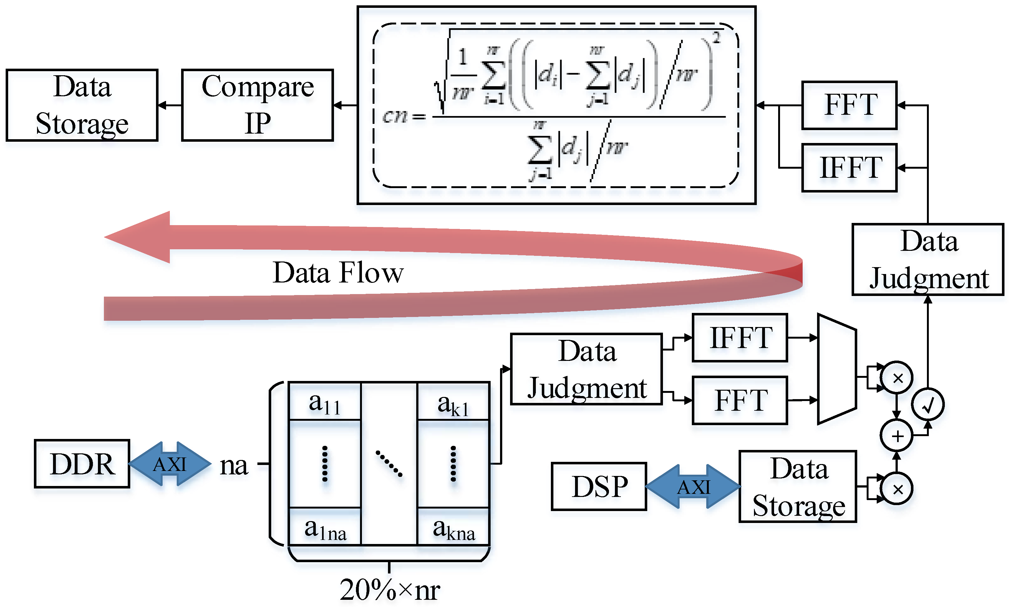Hardware Accelerated Design of a Dual-Mode Refocusing Algorithm for SAR Imaging Systems