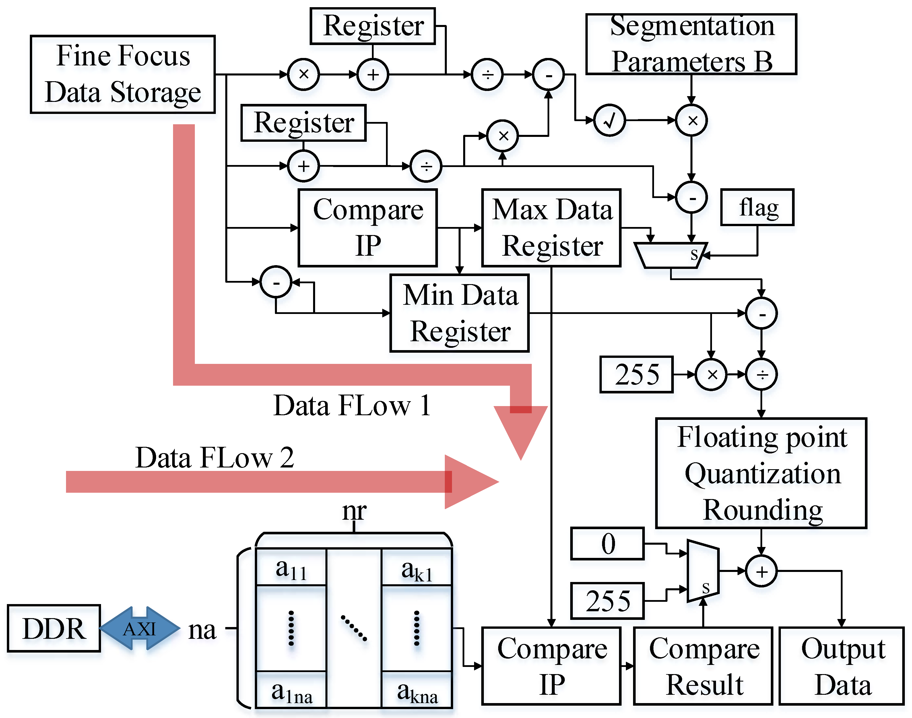 Hardware Accelerated Design of a Dual-Mode Refocusing Algorithm for SAR ...