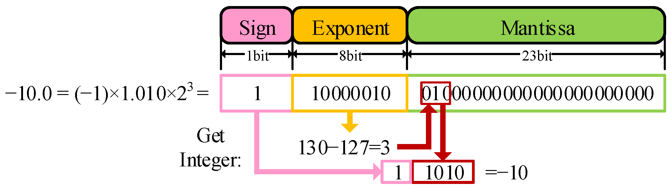 Hardware Accelerated Design of a Dual-Mode Refocusing Algorithm for SAR Imaging Systems