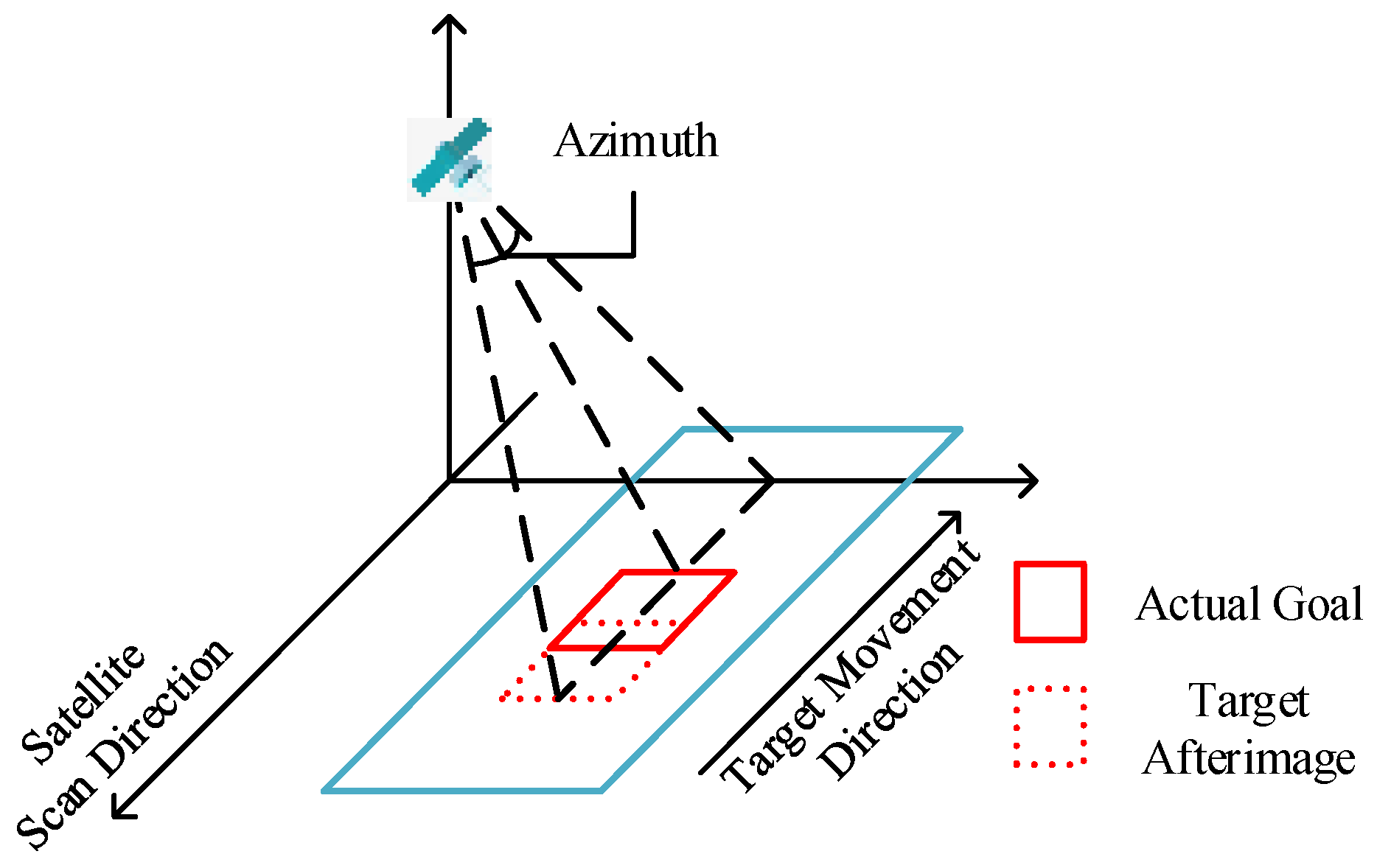 Hardware Accelerated Design of a Dual-Mode Refocusing Algorithm for SAR Imaging Systems