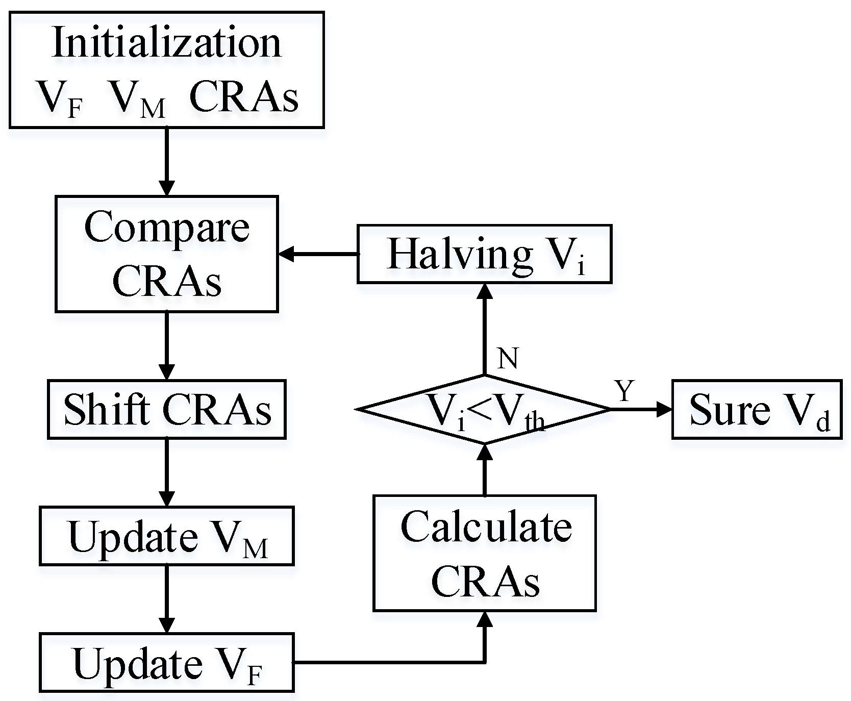 Hardware Accelerated Design of a Dual-Mode Refocusing Algorithm for SAR Imaging Systems