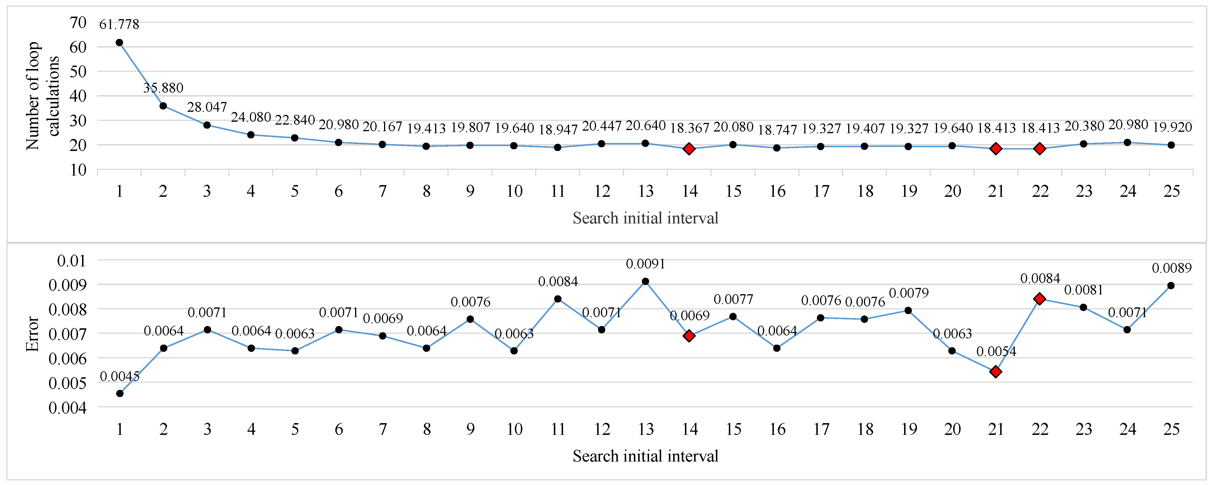 Hardware Accelerated Design of a Dual-Mode Refocusing Algorithm for SAR ...