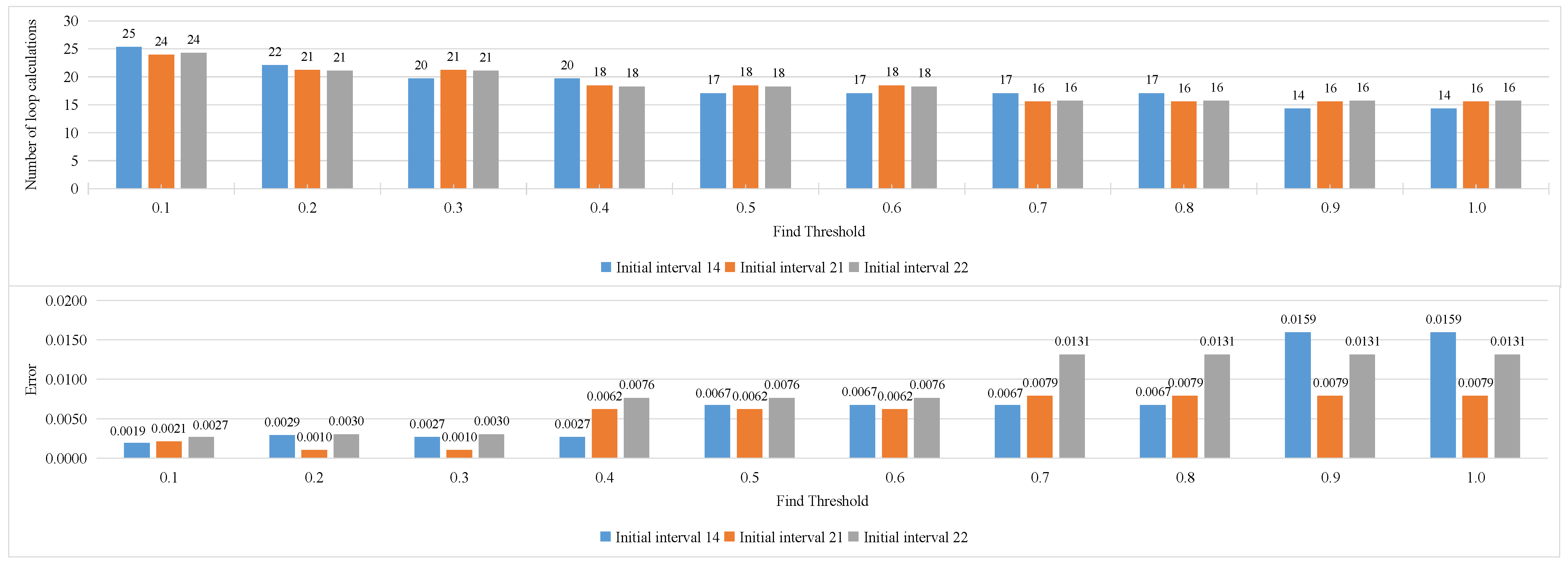 Hardware Accelerated Design of a Dual-Mode Refocusing Algorithm for SAR ...