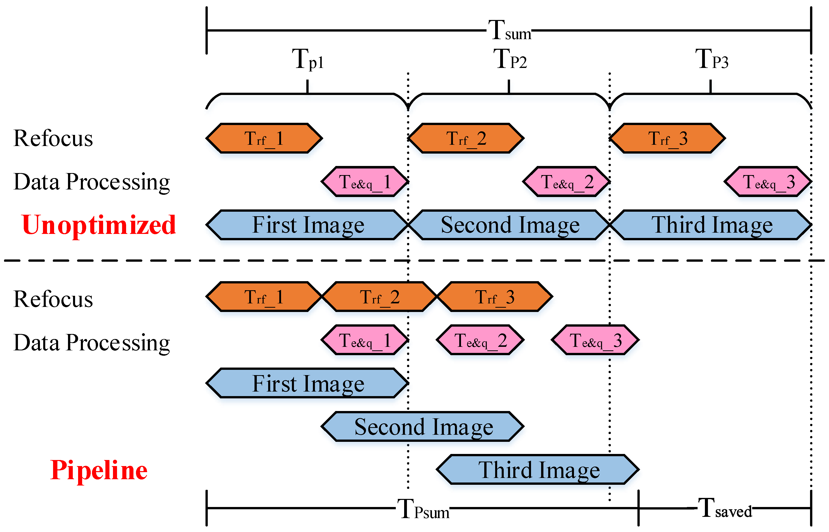 Hardware Accelerated Design of a Dual-Mode Refocusing Algorithm for SAR ...