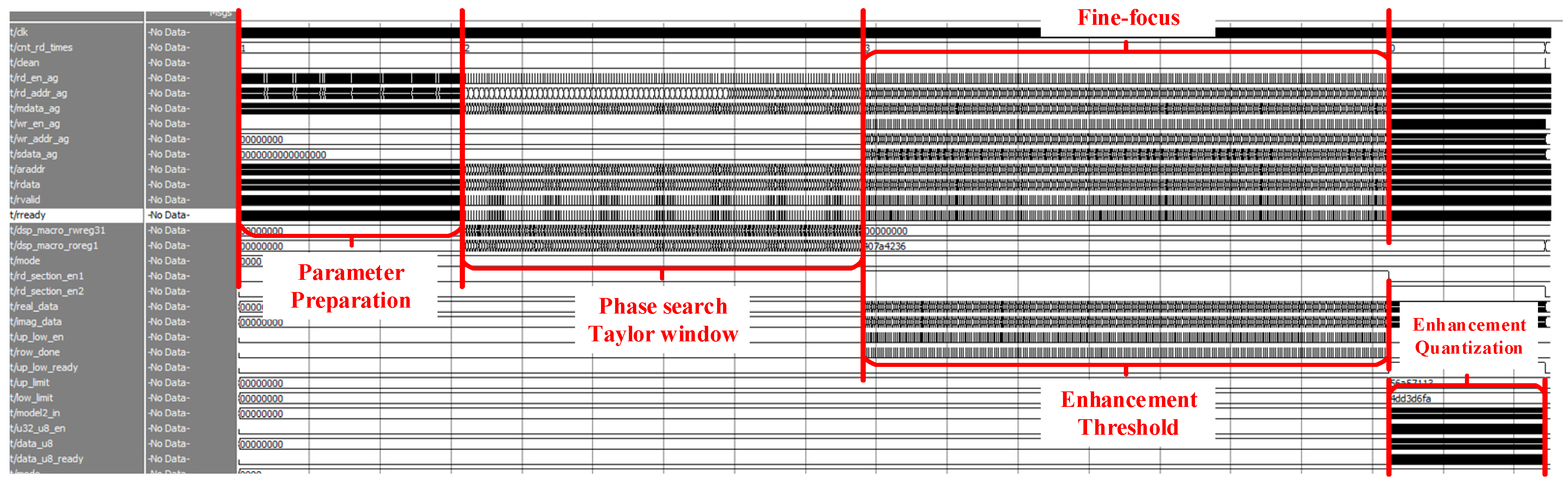 Hardware Accelerated Design of a Dual-Mode Refocusing Algorithm for SAR Imaging Systems