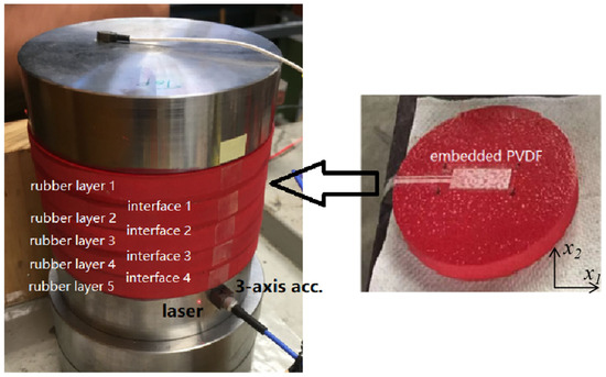 The Use of a PVDF Array to Measure the Stress Field Inside an Elastic ...