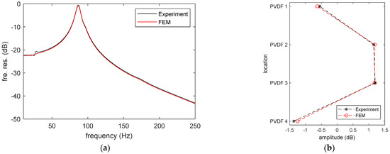 The Use of a PVDF Array to Measure the Stress Field Inside an Elastic ...