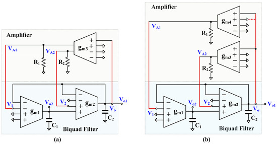 0.5-V Nano-Power Shadow Sinusoidal Oscillator Using Bulk-Driven ...