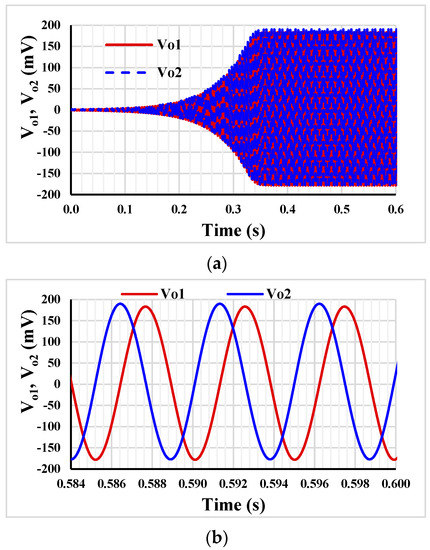 0.5-V Nano-Power Shadow Sinusoidal Oscillator Using Bulk-Driven ...