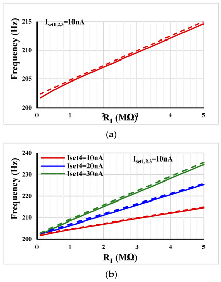 0.5-V Nano-Power Shadow Sinusoidal Oscillator Using Bulk-Driven ...
