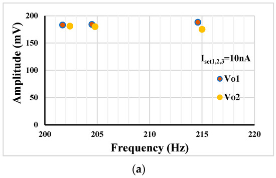 0.5-V Nano-Power Shadow Sinusoidal Oscillator Using Bulk-Driven ...