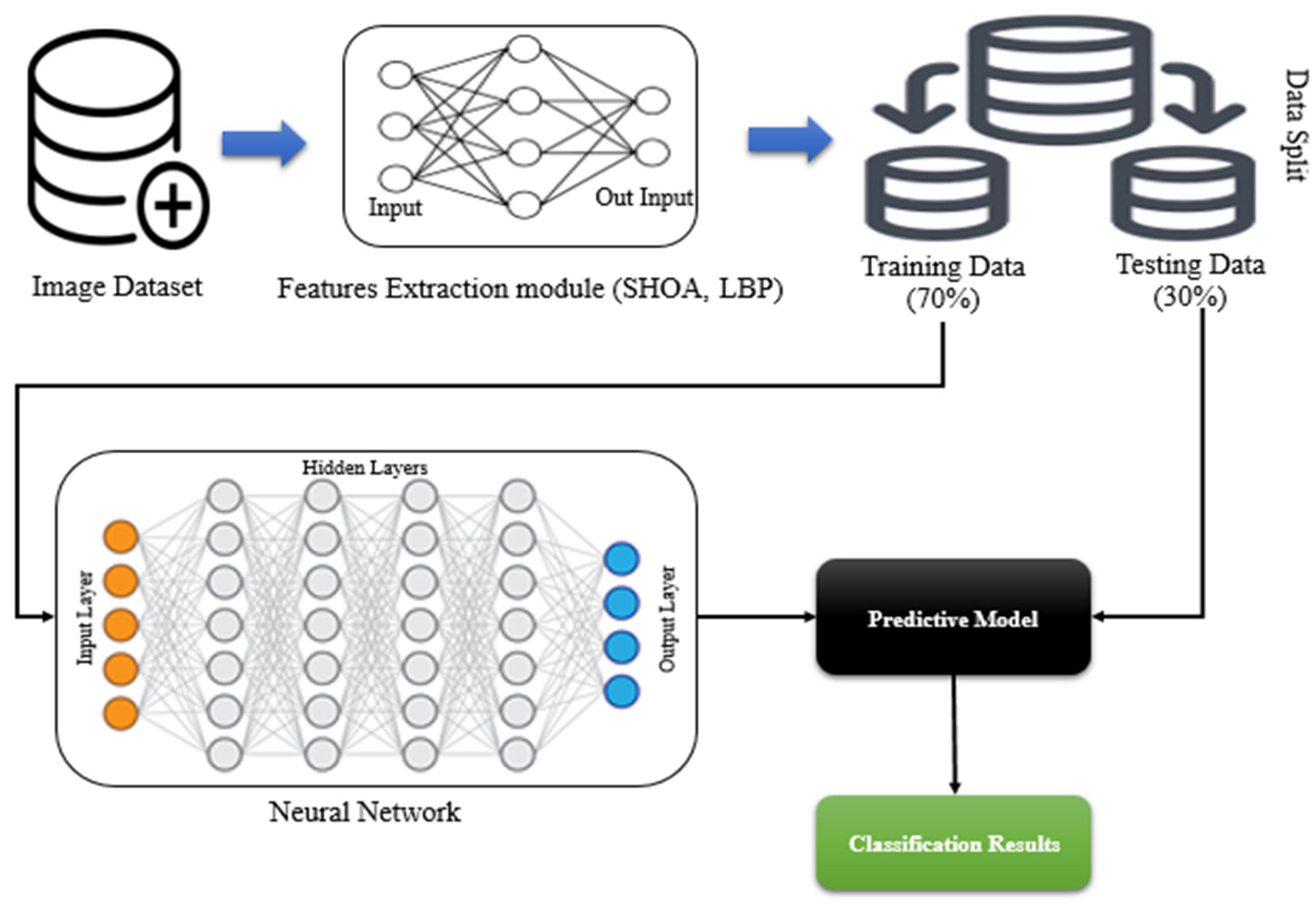 Sooty Tern Optimization Algorithm-Based Deep Learning Model for Diagnosing NSCLC Tumours