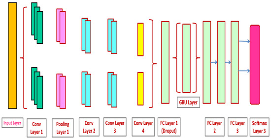 Sooty Tern Optimization Algorithm-Based Deep Learning Model for Diagnosing NSCLC Tumours