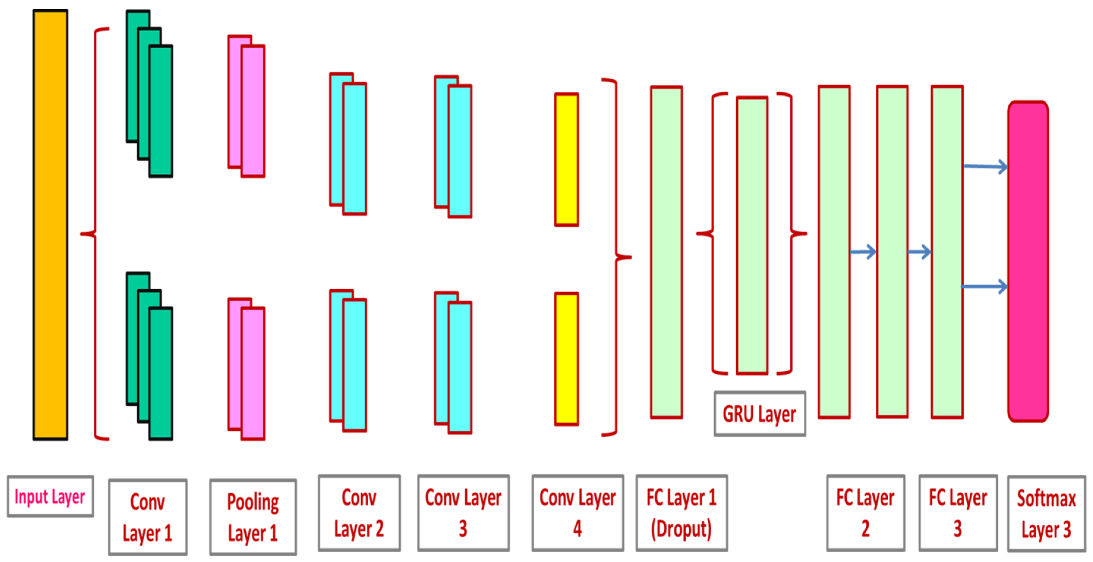 Sooty Tern Optimization Algorithm-Based Deep Learning Model for Diagnosing NSCLC Tumours