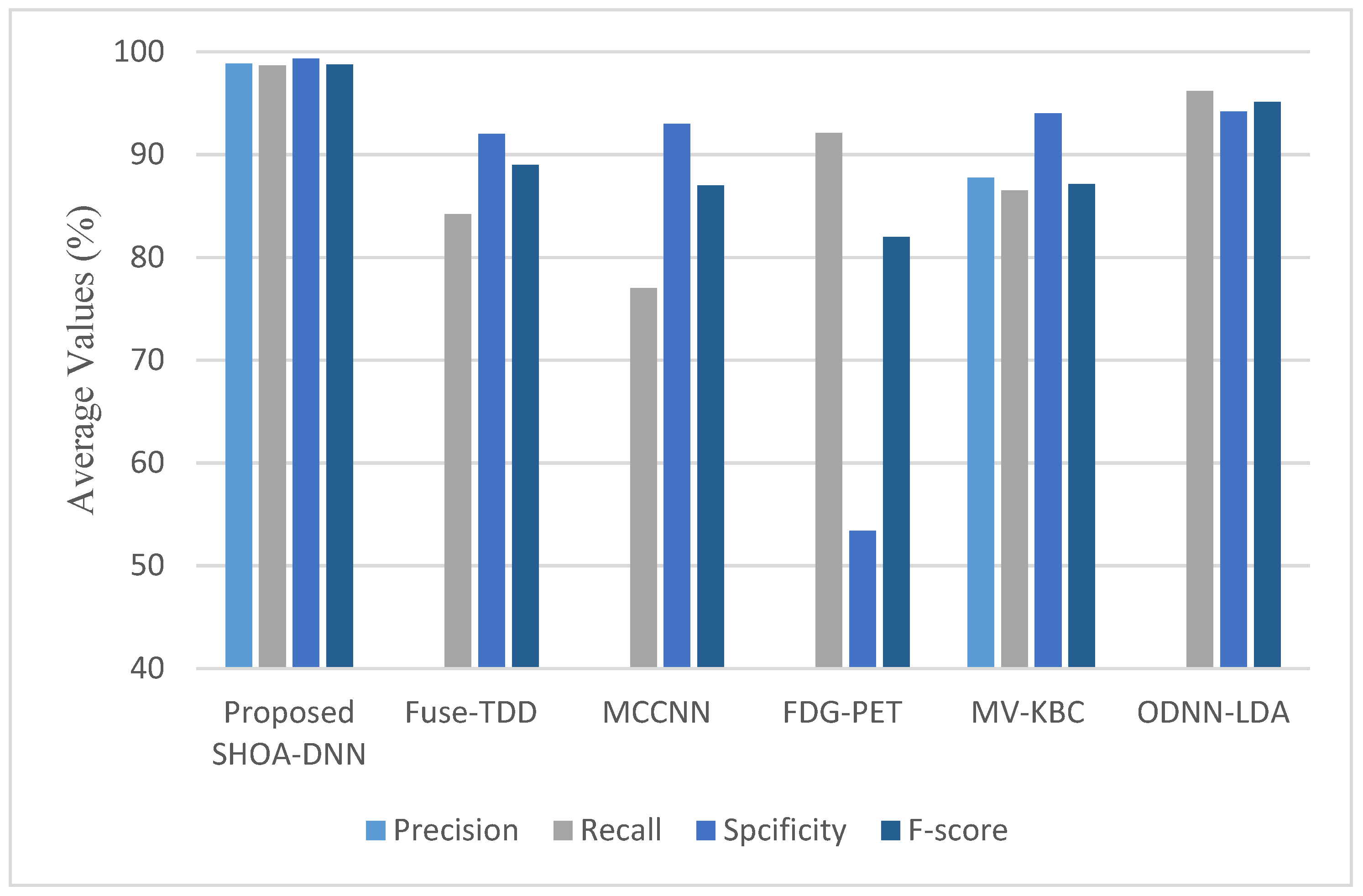 Sooty Tern Optimization Algorithm-Based Deep Learning Model for Diagnosing NSCLC Tumours