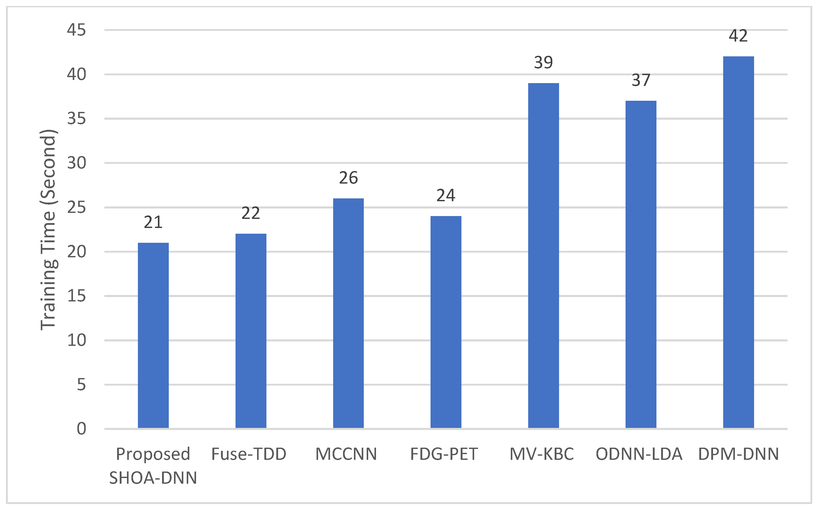 Sooty Tern Optimization Algorithm-Based Deep Learning Model for Diagnosing NSCLC Tumours
