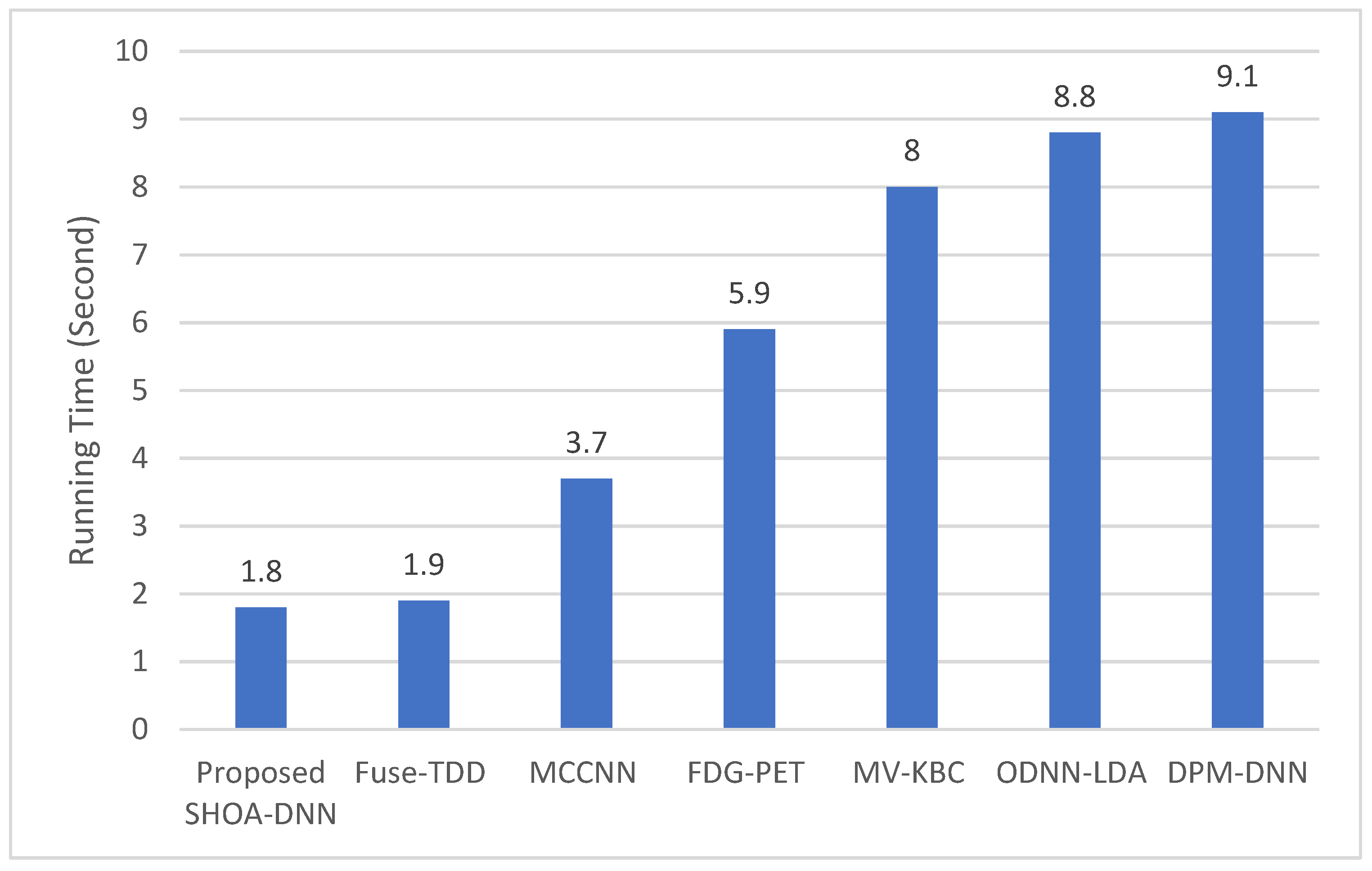 Sooty Tern Optimization Algorithm Based Deep Learning Model For Diagnosing Nsclc Tumours 1351