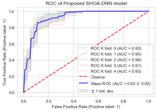 Sooty Tern Optimization Algorithm-Based Deep Learning Model for Diagnosing NSCLC Tumours