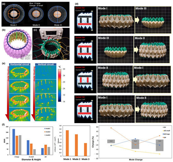 Sensors | Free Full-Text | Origami and Kirigami Structure for Impact Energy Absorption: Its ...