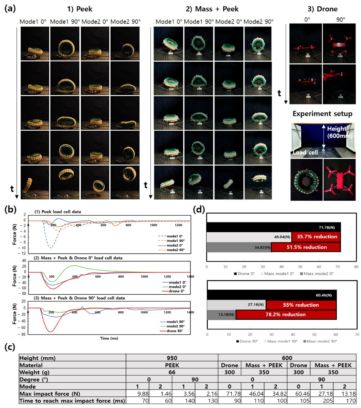 Sensors | Free Full-Text | Origami and Kirigami Structure for Impact Energy Absorption: Its ...