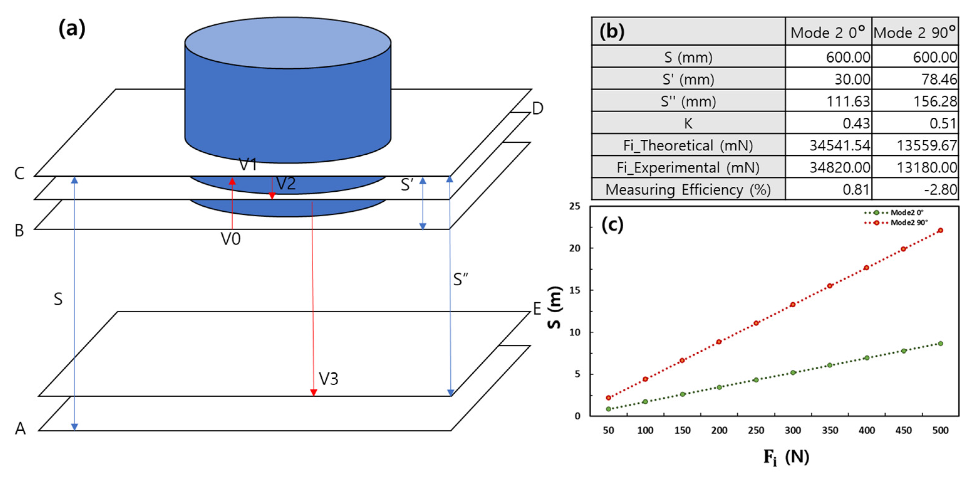 Sensors | Free Full-Text | Origami and Kirigami Structure for Impact Energy Absorption: Its ...