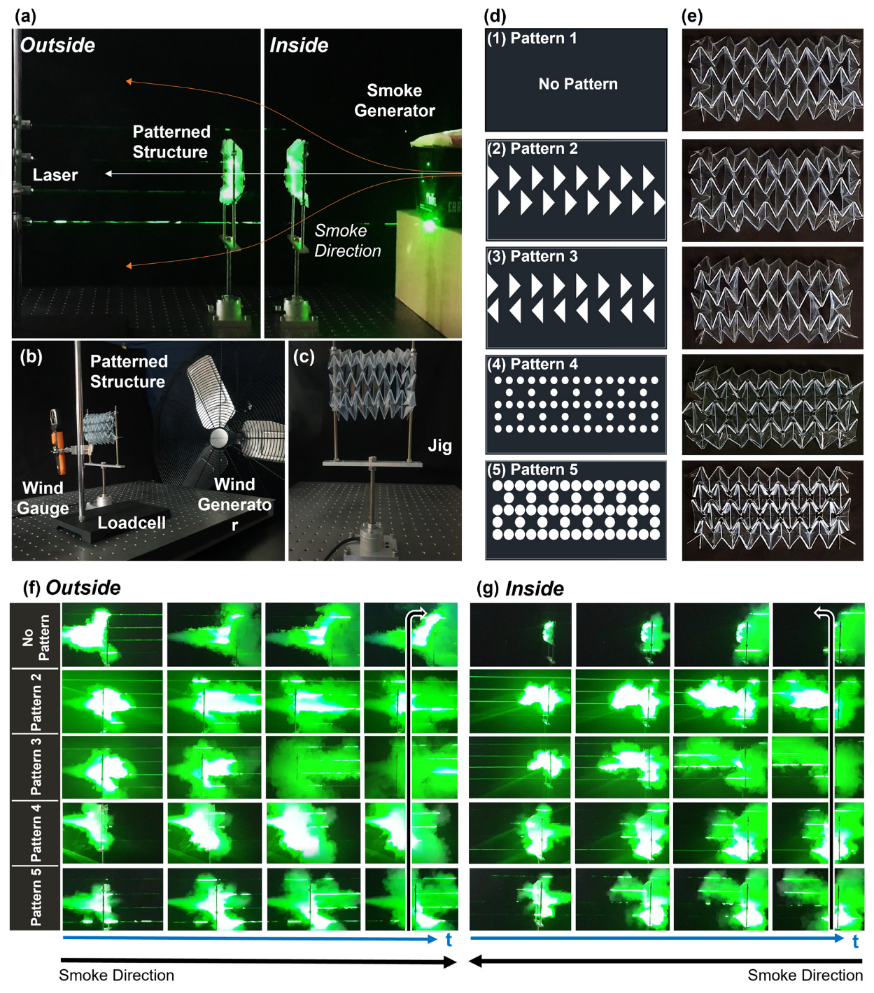 Sensors | Free Full-Text | Origami and Kirigami Structure for Impact Energy Absorption: Its ...