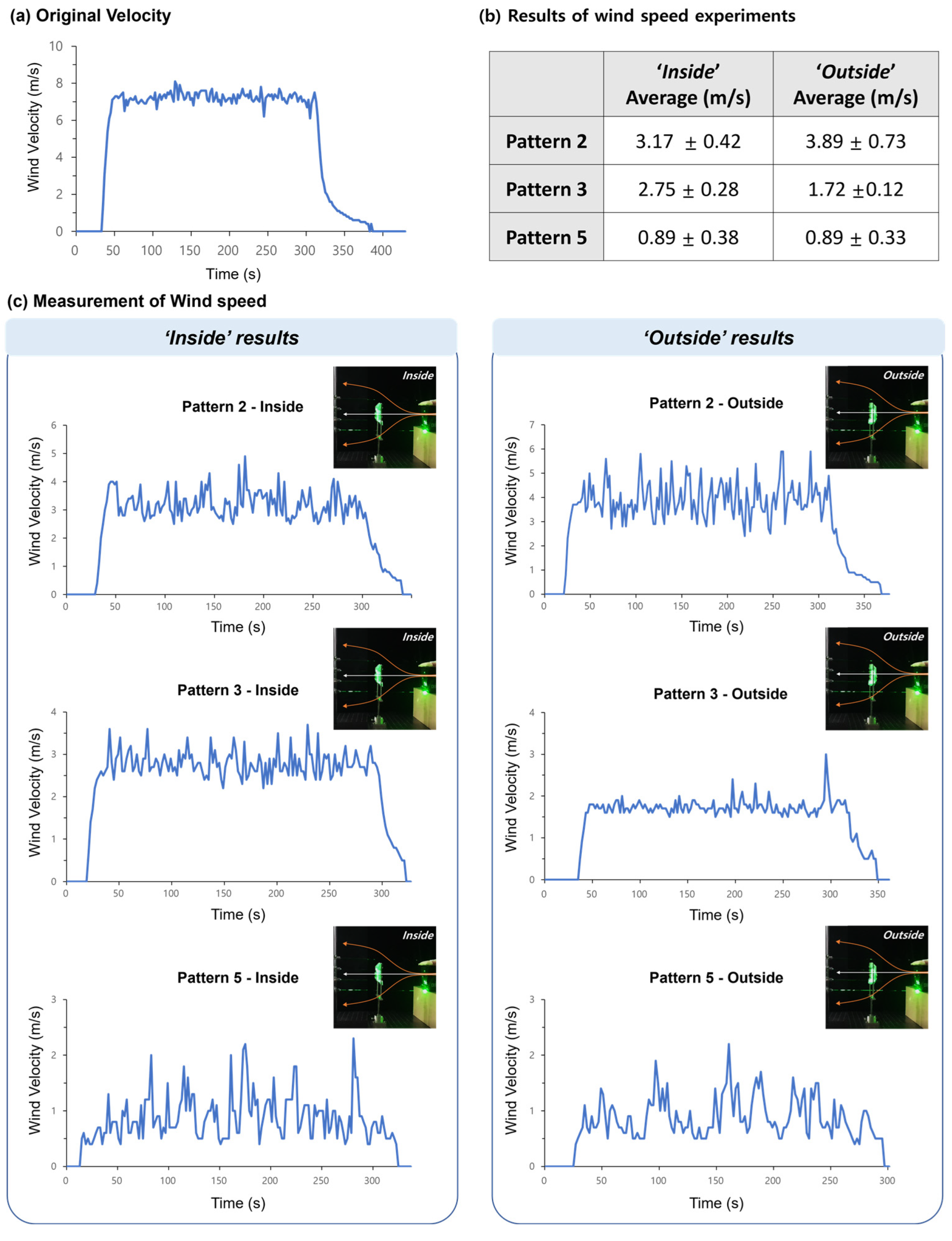 Sensors | Free Full-Text | Origami and Kirigami Structure for Impact Energy Absorption: Its ...