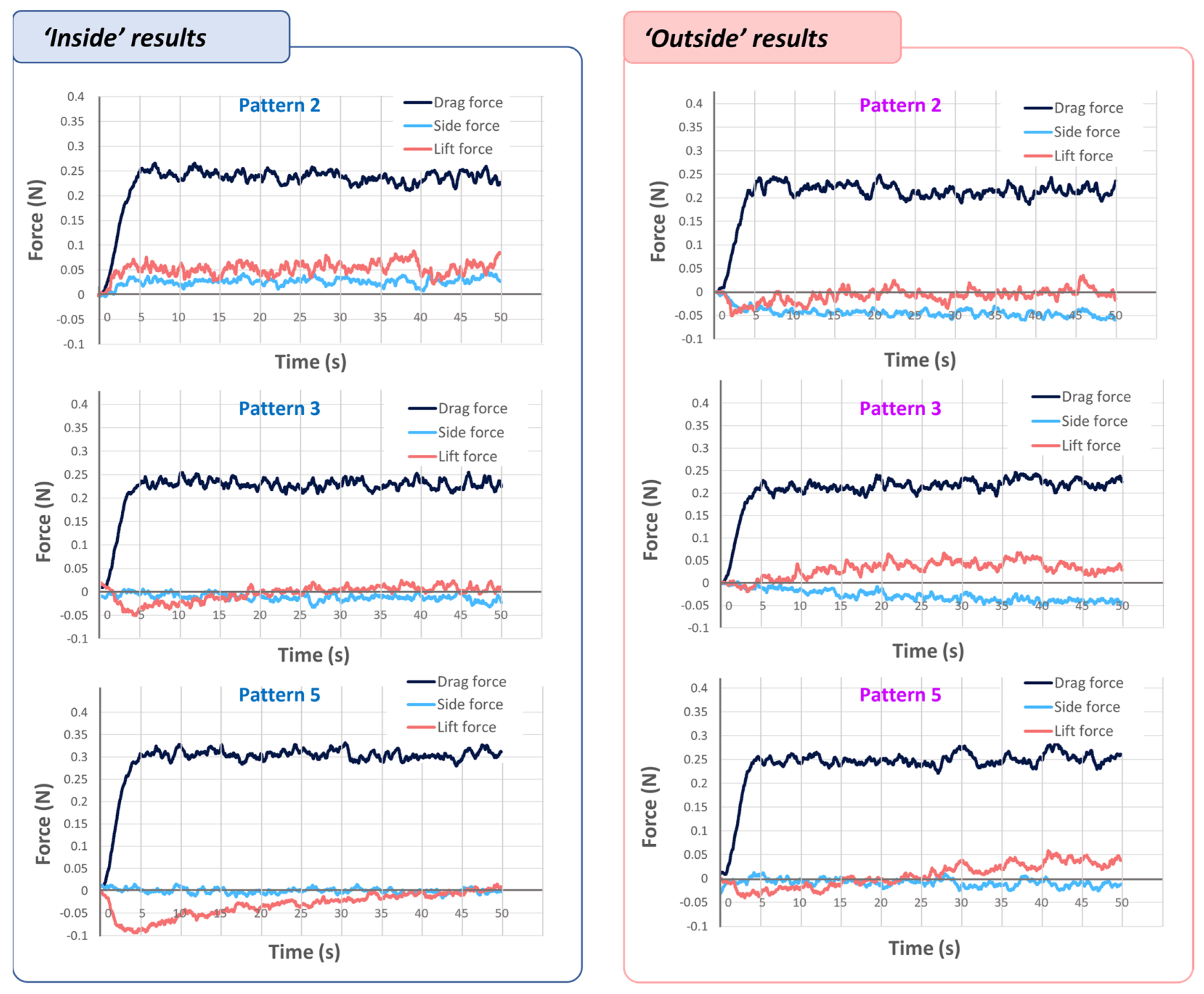 Sensors | Free Full-Text | Origami and Kirigami Structure for Impact Energy Absorption: Its ...