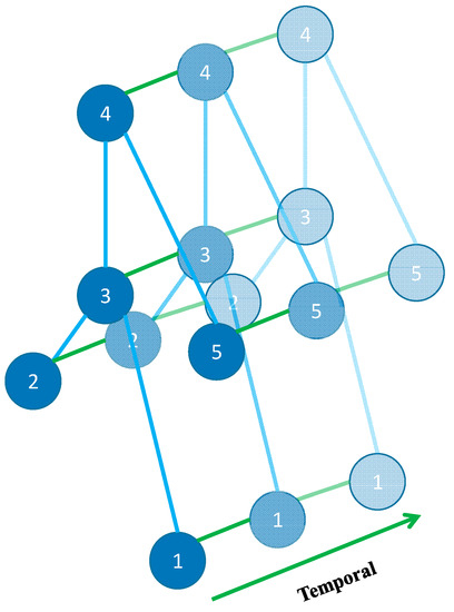 Sensors | Free Full-Text | Skeleton-Based Fall Detection with Multiple Inertial Sensors Using ...