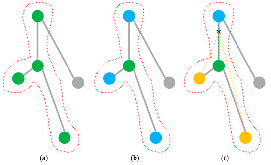 Sensors | Free Full-Text | Skeleton-Based Fall Detection with Multiple ...