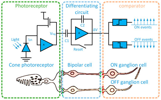Event-Guided Image Super-Resolution Reconstruction